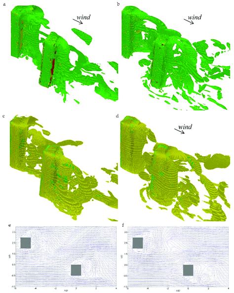 Three Dimensional View Of Instantaneous Vortex Structures Represented Download Scientific