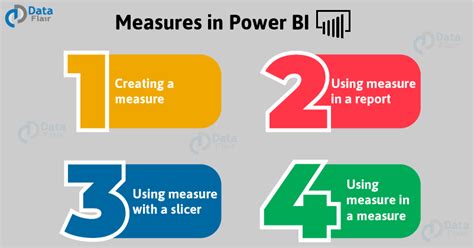 Can We Create Measures In Power Bi Service Printable Timeline Templates