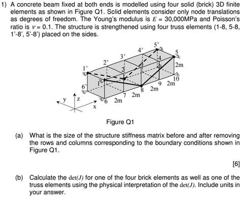 SOLVED A Concrete Beam Fixed At Both Ends Is Modelled Using Four Solid Brick D Finite