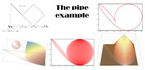 Scaling And Local Limits Of Random Young Tableaux Jacopo Borga