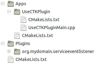 Documentation CTK Plugin Framework Setting Up A Project Commontk
