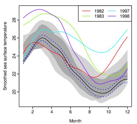The Functional Bagplot Download Scientific Diagram
