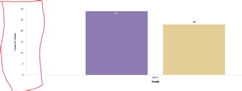 Highcharts High Charts When Converted From Html To Canvas Is Blurry