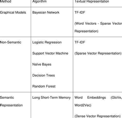 Outline Of Experiments Carried Out Download Scientific Diagram