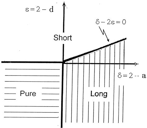 Regions Of Stability For The Different Types Of Fixed Points Download Scientific Diagram