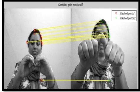 Figure 7 Sign Language Recognition Using Image Processing