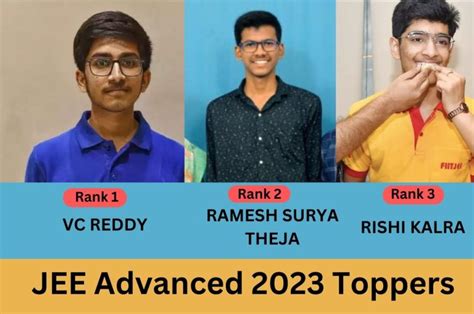 jee main 2024 topper list jobye marita