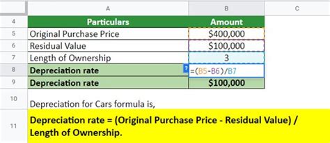 Depreciation For Cars Meaning Rates Formula Examples
