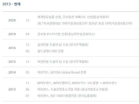 전기차 무선충전 관련주 대장주 수혜주 Top3 정리 유라테크 아모센스 동양이엔피