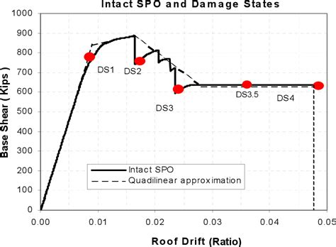 Figure 1 From Dynamic Versus Static Computation Of The Residual