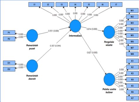 Construction Of Tourism Recovery Strategy Through Chse Source Sem Pls