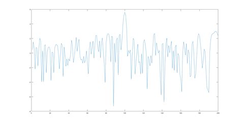 Confidence Interval How To Calculate Heteroskedastic Standard Errors Cross Validated