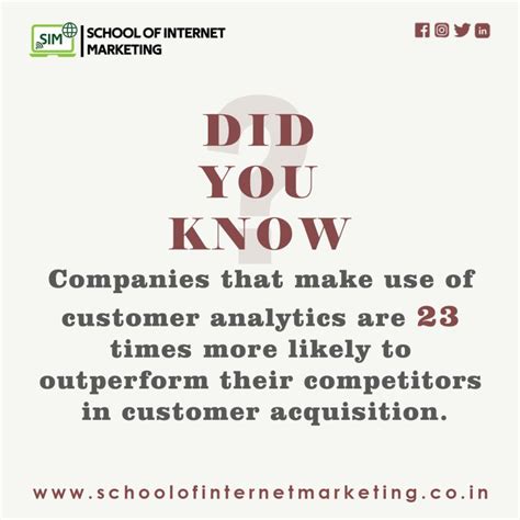 School Of It Training On Linkedin Didyouknow Didyouknow