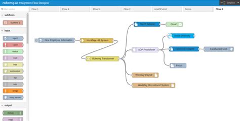 Workday Integration Robomq