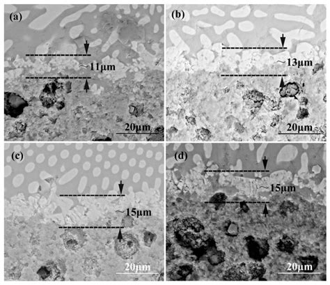 The Wettability And High Temperature Properties Of Porous Bn Si3n4 Ceramics Bonded With Siti22
