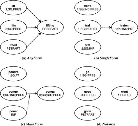 figure 1 1 from neural sequence to sequence models for low resource