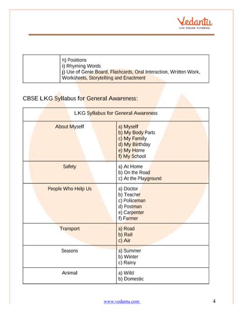 Ukg Syllabus Download