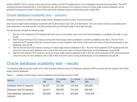 Oltp Workload Test Scenario And Test Results Dell Apex Block Storage
