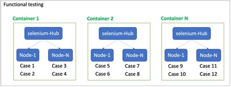 Parallel Testing Cách Hoạt Động Lợi Ích Khó Khăn Và Giải Pháp Cybozu Vietnam Tech Sharing