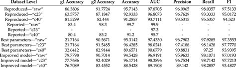 Comparison Between Different Models Download Scientific Diagram