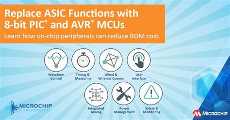 Artimar Ltda On Linkedin Embeddedsystems Engineering Innovation