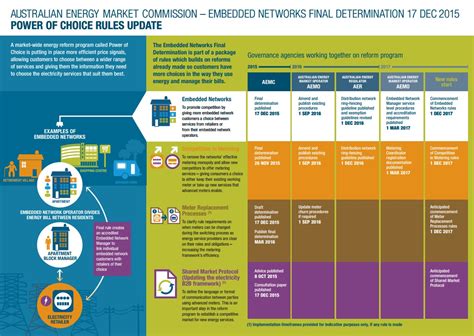 Embedded Networks Explained WINconnect