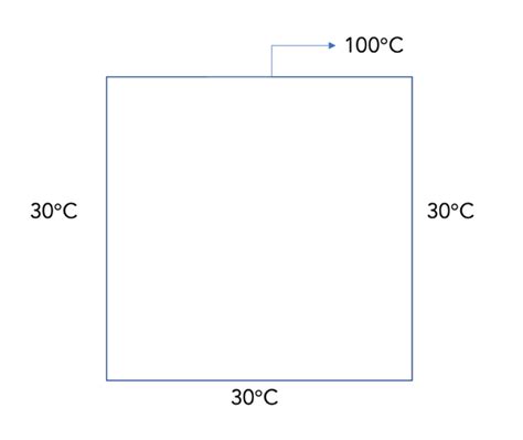 Basics Of The Finite Difference Method For Solving The 2d Laplace