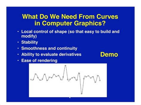 Spline1pdf Computer Graphics Cad Software Ppt