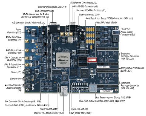 Dsp Development Kit Stratix Ii Edition From Altera Download