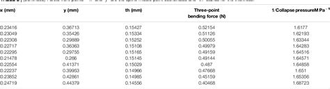 Table 2 From Design And Shape Optimization Of A Biodegradable Polymeric Stent For Curved