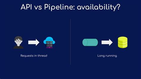 Grokking Techtalk 33 Architecture Of Ai First Systems Engineering For Big Data And Ai Ppt