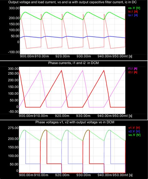Current And Voltage Steady State Waveforms Of Two Phase Step Up