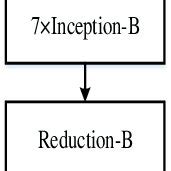 Inception V ScSE Structure Diagram Download Scientific Diagram