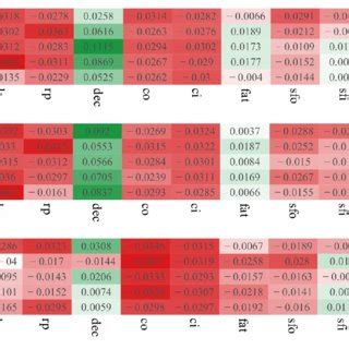 Modularity Of The Clusterings Induced By Selected Attributes On The Download Scientific Diagram
