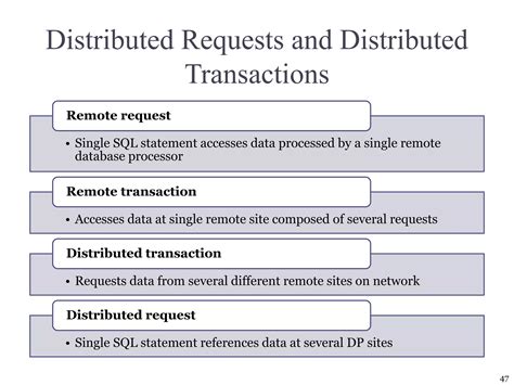 Distributed Database Management Systems Ppt