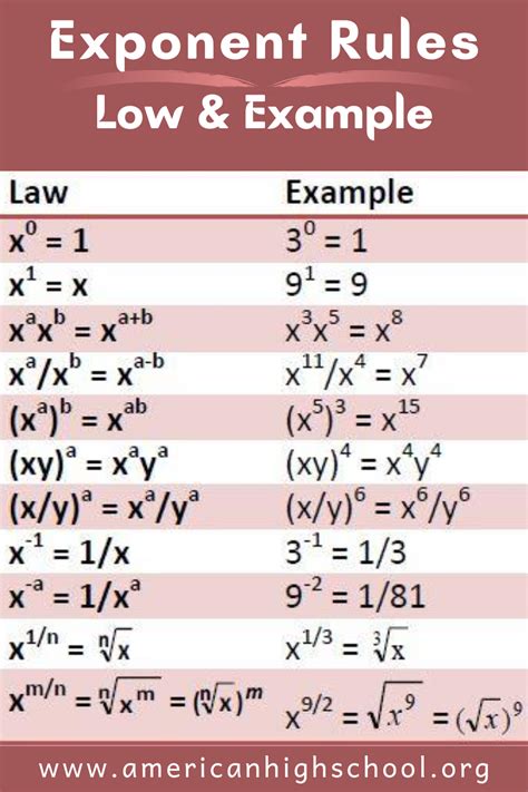 Exponent Rules And Relationship Exponentrules Exponentialfunctions