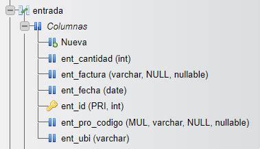 mysql Sincronizar columnas de diferentes tablas trigger Stack Overflow en español