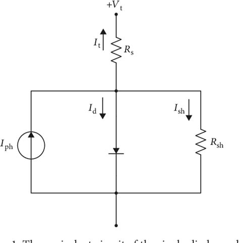 Figure 1 From Adaptive Electromagnetic Field Optimization Algorithm For The Solar Cell Parameter