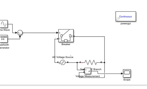 Using A Sine Wave And Saw Tooth Signal Generate A 2