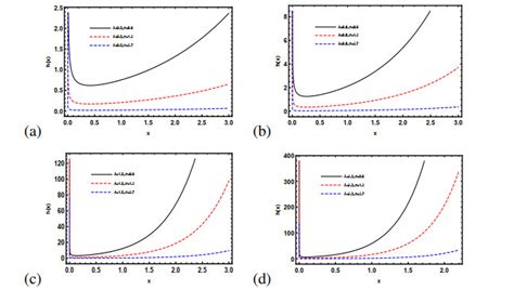 A Reduced Distribution Of The Modified Weibull Distribution And Its Applications To Medical And