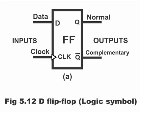 D Flip Flop And Edge Triggered D Flip Flop With Circuit Diagram And Truth Table