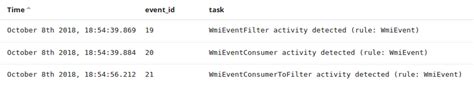 Detecting And Removing An Attackers Wmi Persistence By David French
