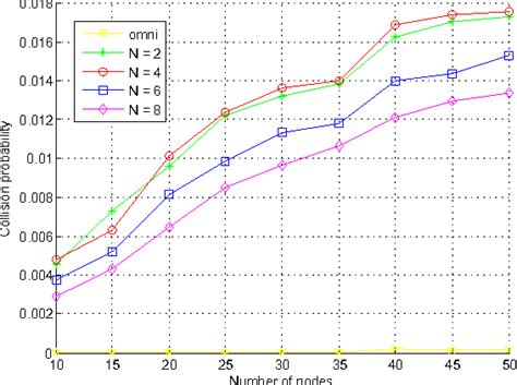 Figure 1 From An Energy Efficient Cross Layer Solution Based On Smart Antennas For Wireless