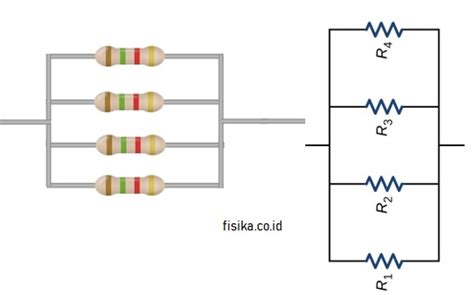 Resistor Pengertian Fungsi Kode Warna Fisika