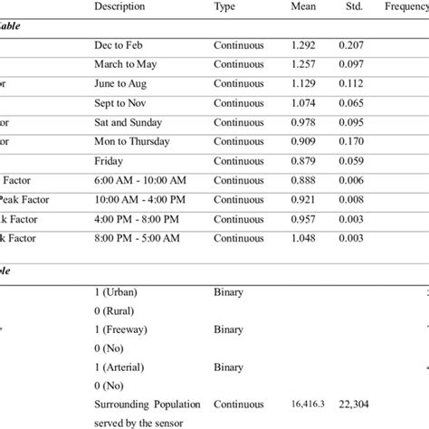 Descriptive Analysis Of Spatio Temporal Variables Download Scientific Diagram