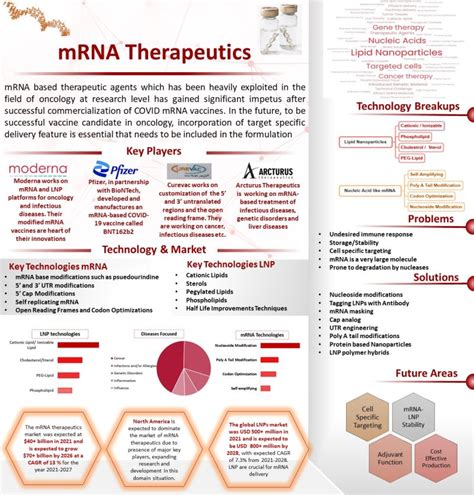 neeraj maurya phd on linkedin pfizer moderna biontech patent ipr
