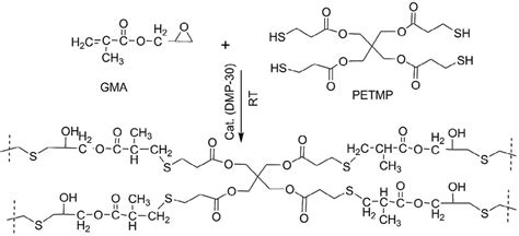 4 Thiol Enethiol Epoxy Click Polymerization Scheme Of The Proposed Download Scientific Diagram