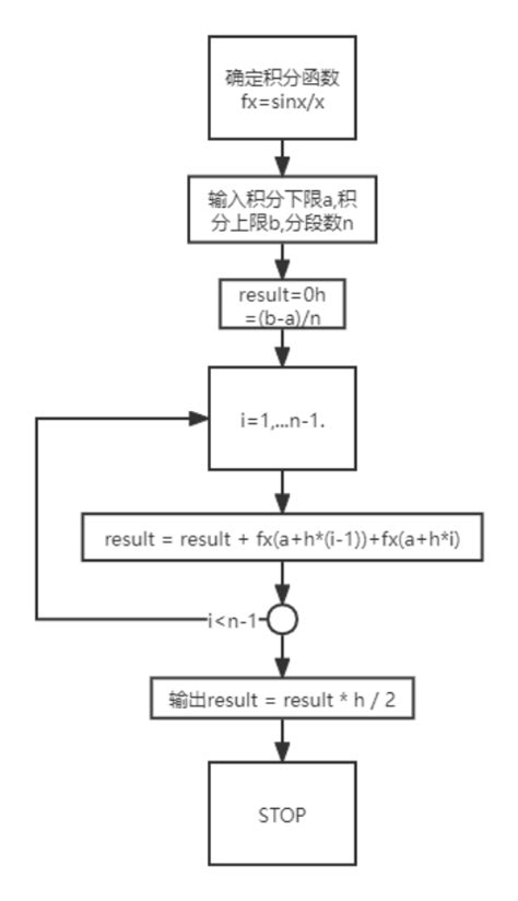 数值计算方法辛普森三维插值 Csdn博客