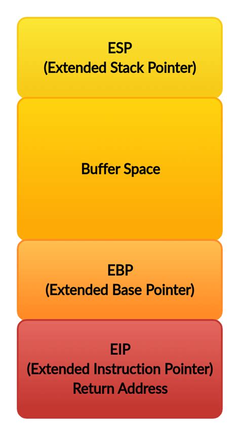 Buffer Overflow 101 Pcman Ftp Server 207 Hebun İlhanlı