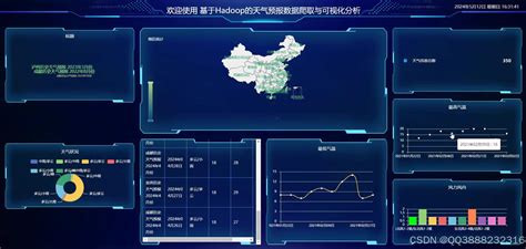 基于django python hadoop的天气预报数据爬取与可视化分析系统 csdn博客